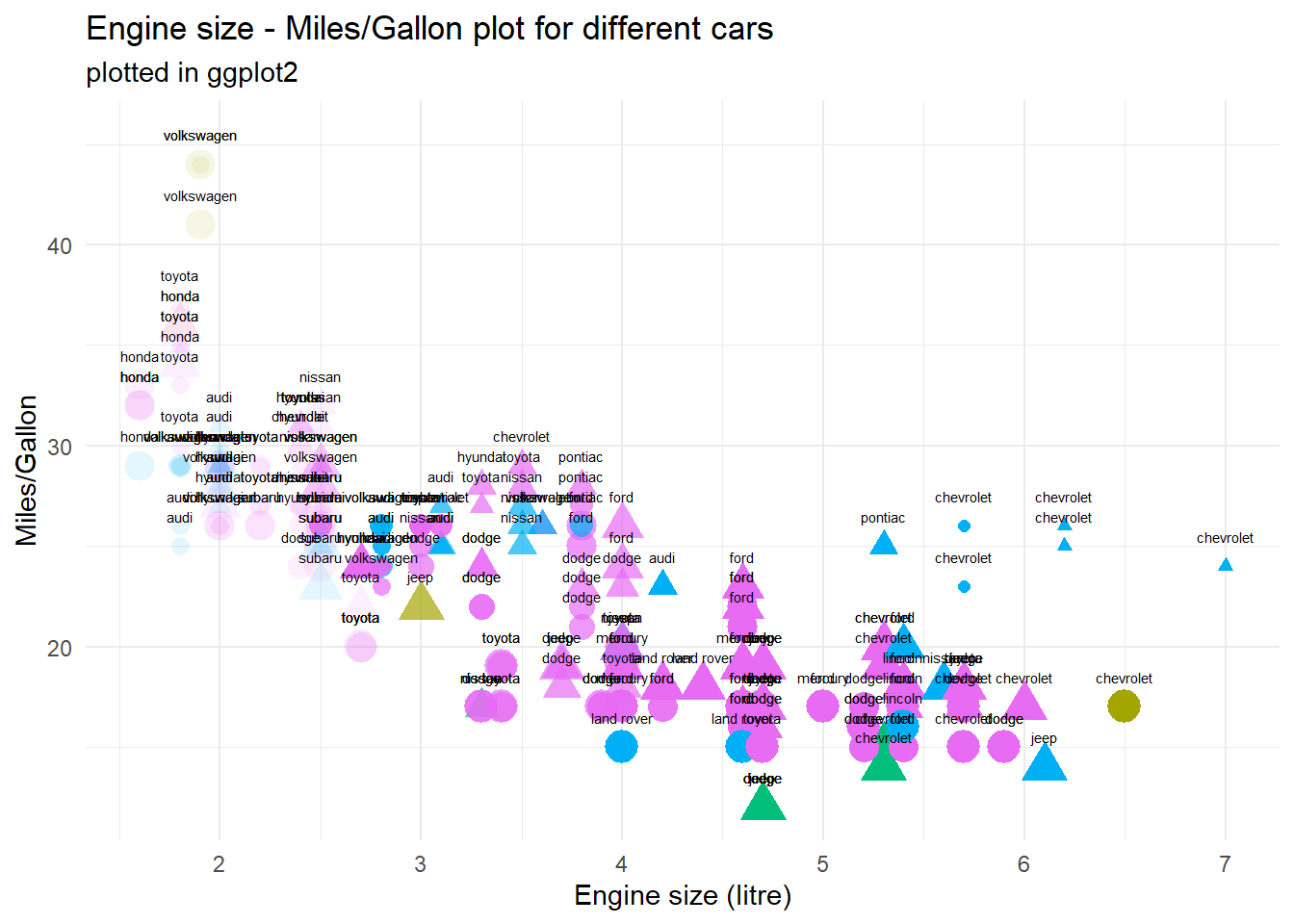 Basics Of Statistics And R 8 Beautiful Data Visualizations Using Ggplot2